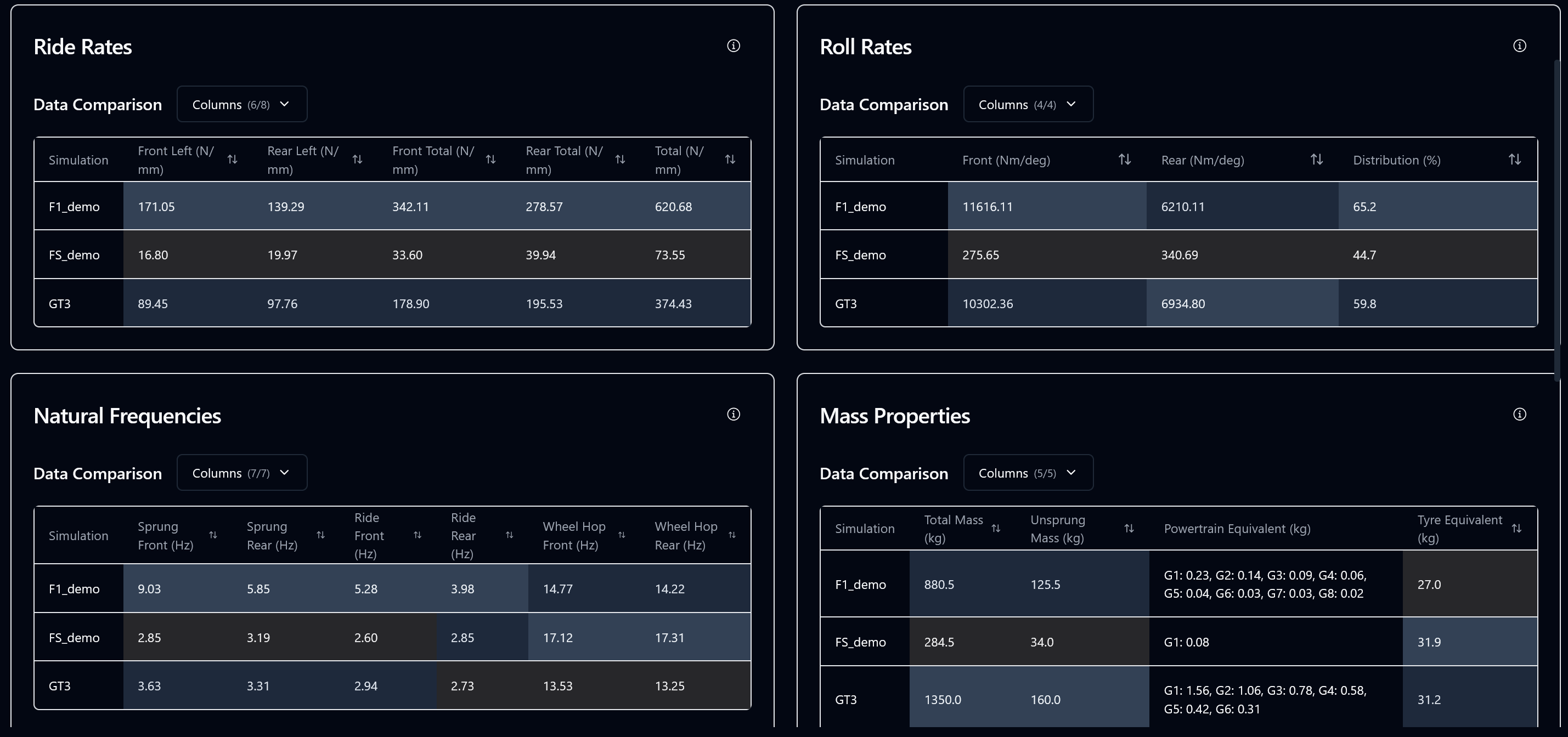 Applied Racing Dynamics