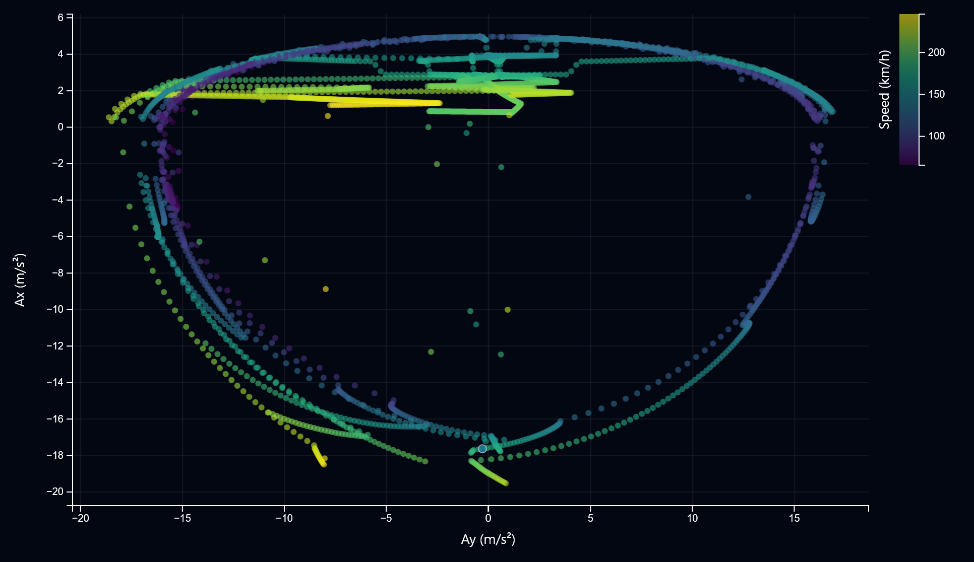 Applied Racing Dynamics