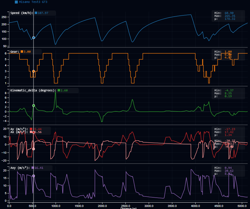 Applied Racing Dynamics