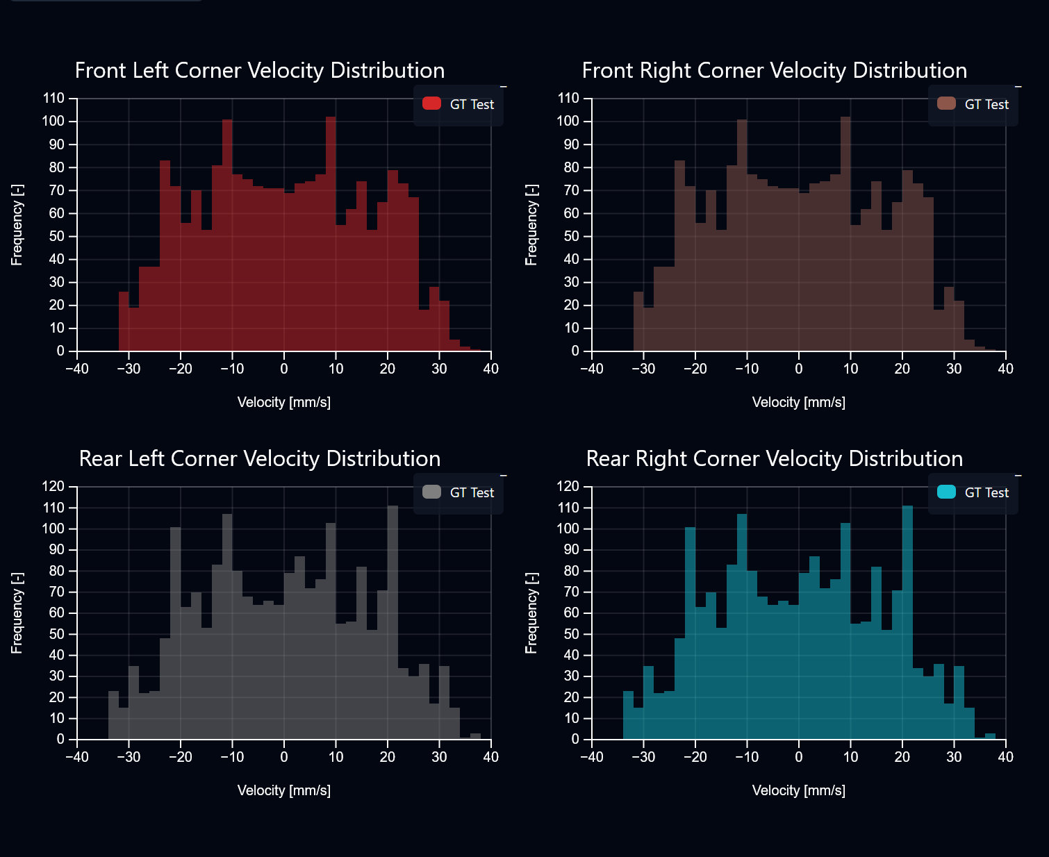 Applied Racing Dynamics