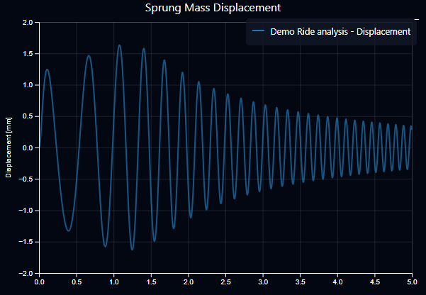 Applied Racing Dynamics