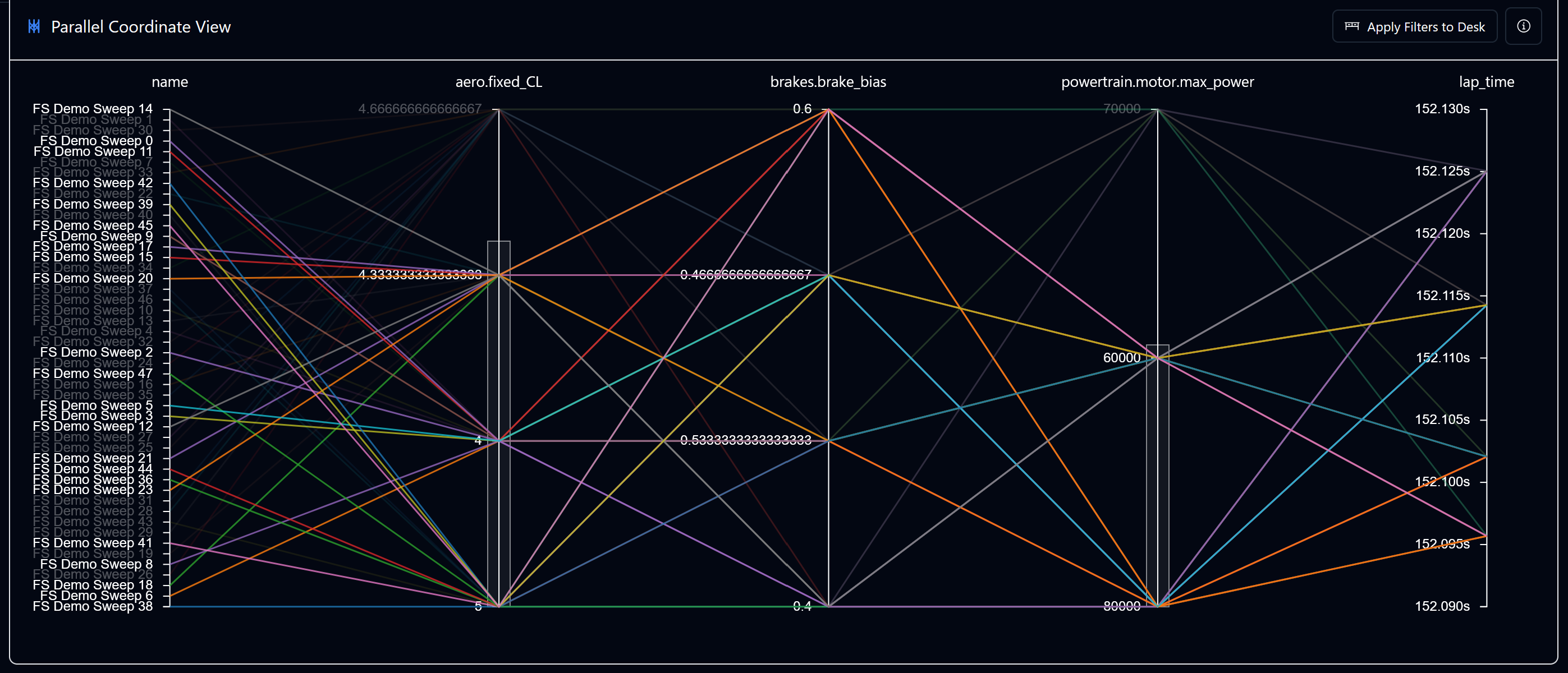 Applied Racing Dynamics