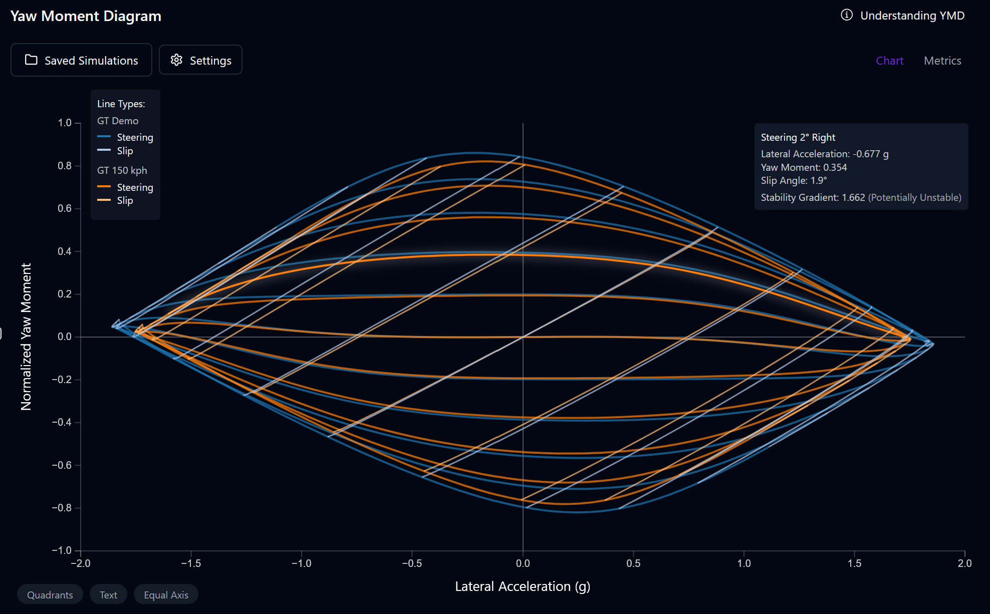 Applied Racing Dynamics