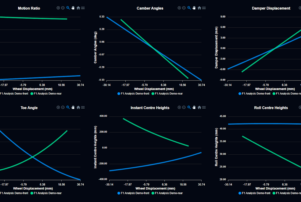 Applied Racing Dynamics