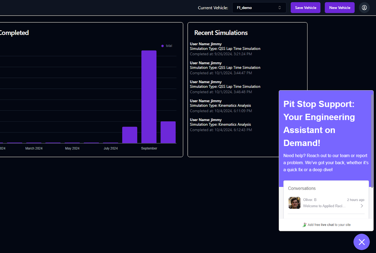 Applied Racing Dynamics