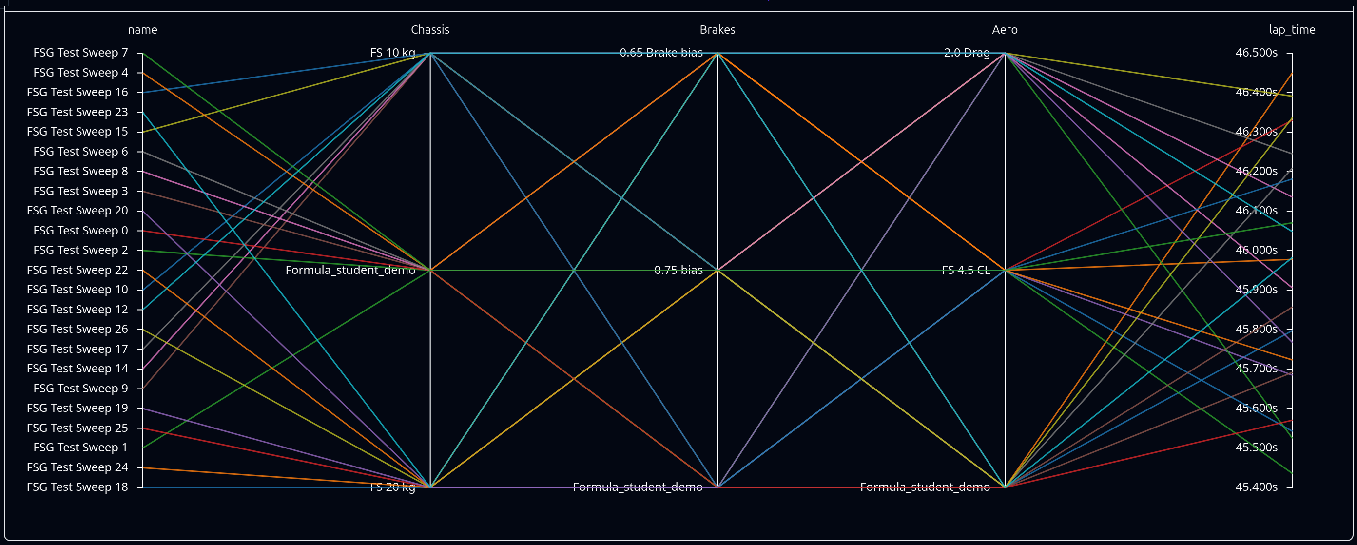 Applied Racing Dynamics