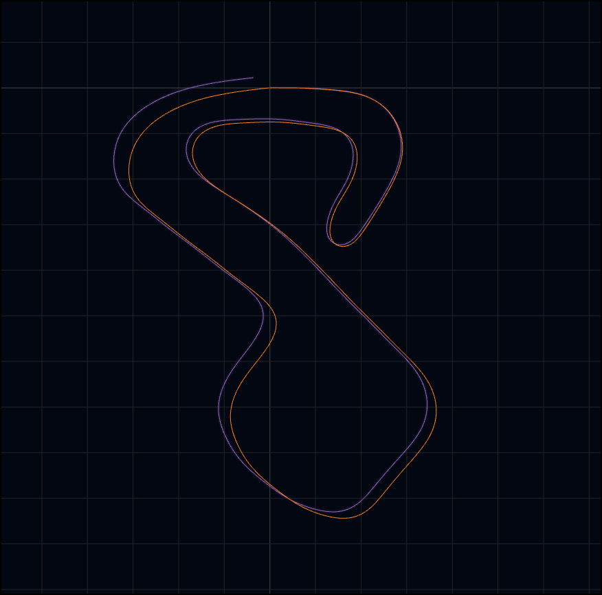 Applied Racing Dynamics