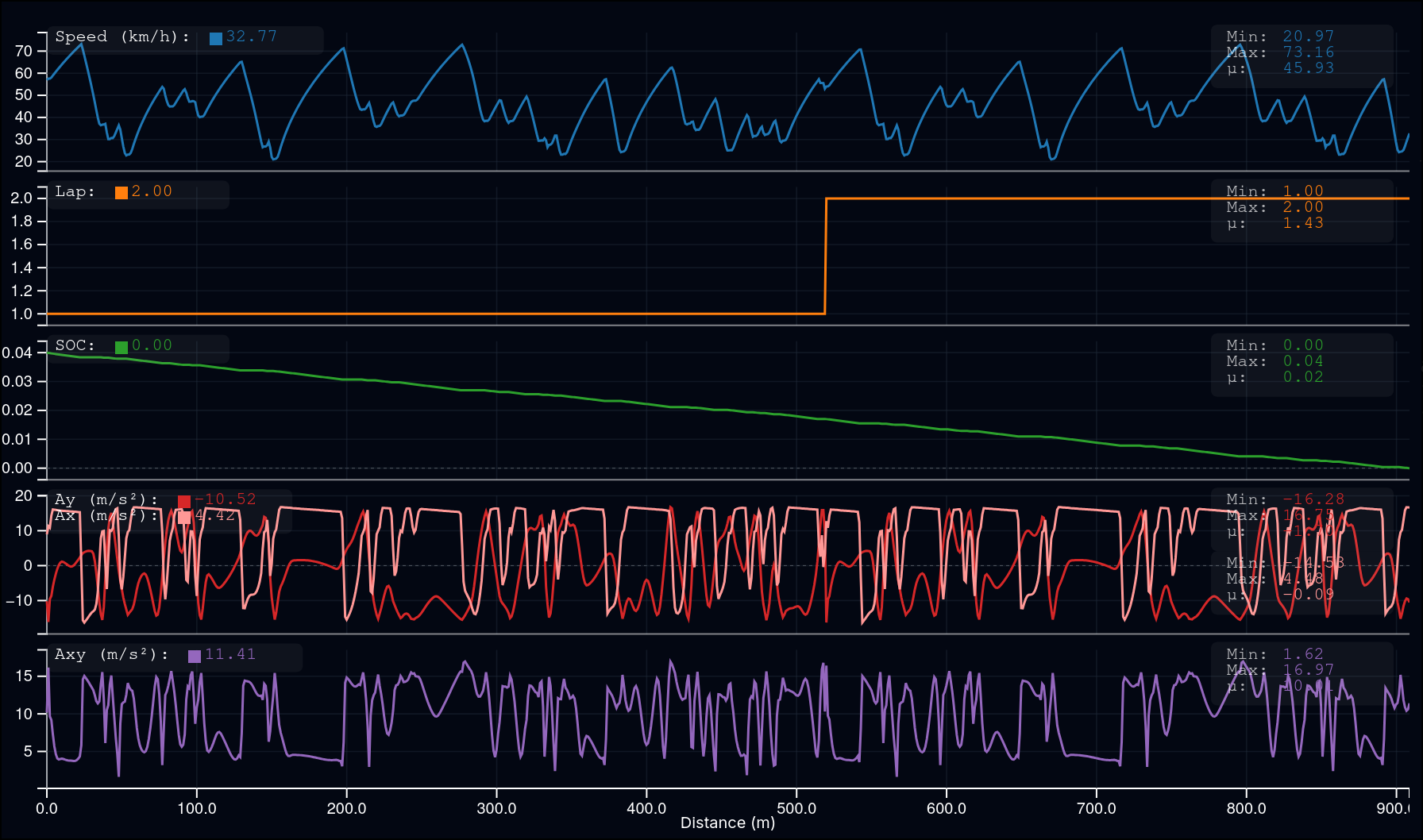Applied Racing Dynamics
