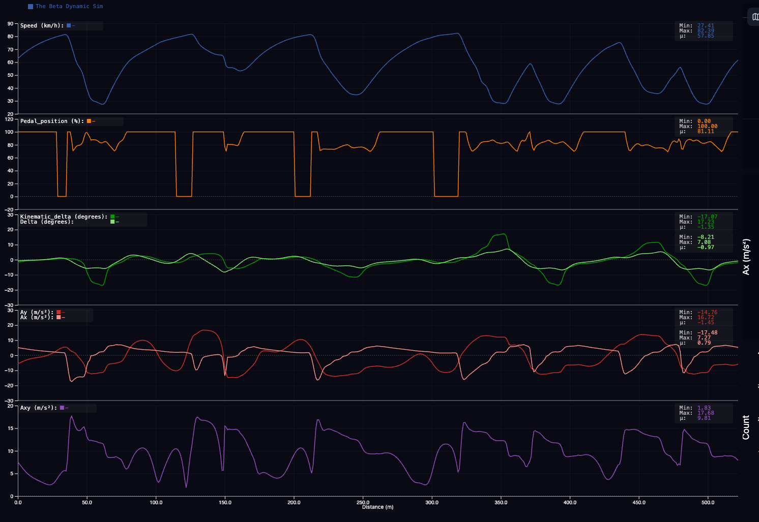 Applied Racing Dynamics