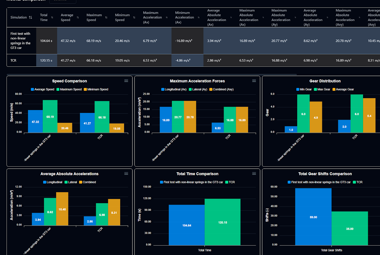 Applied Racing Dynamics