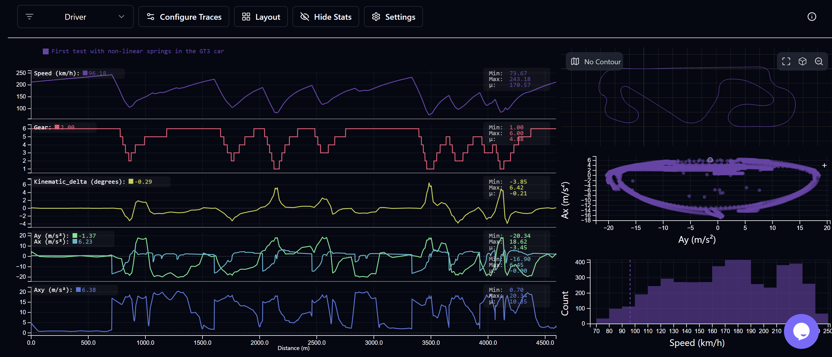 Applied Racing Dynamics