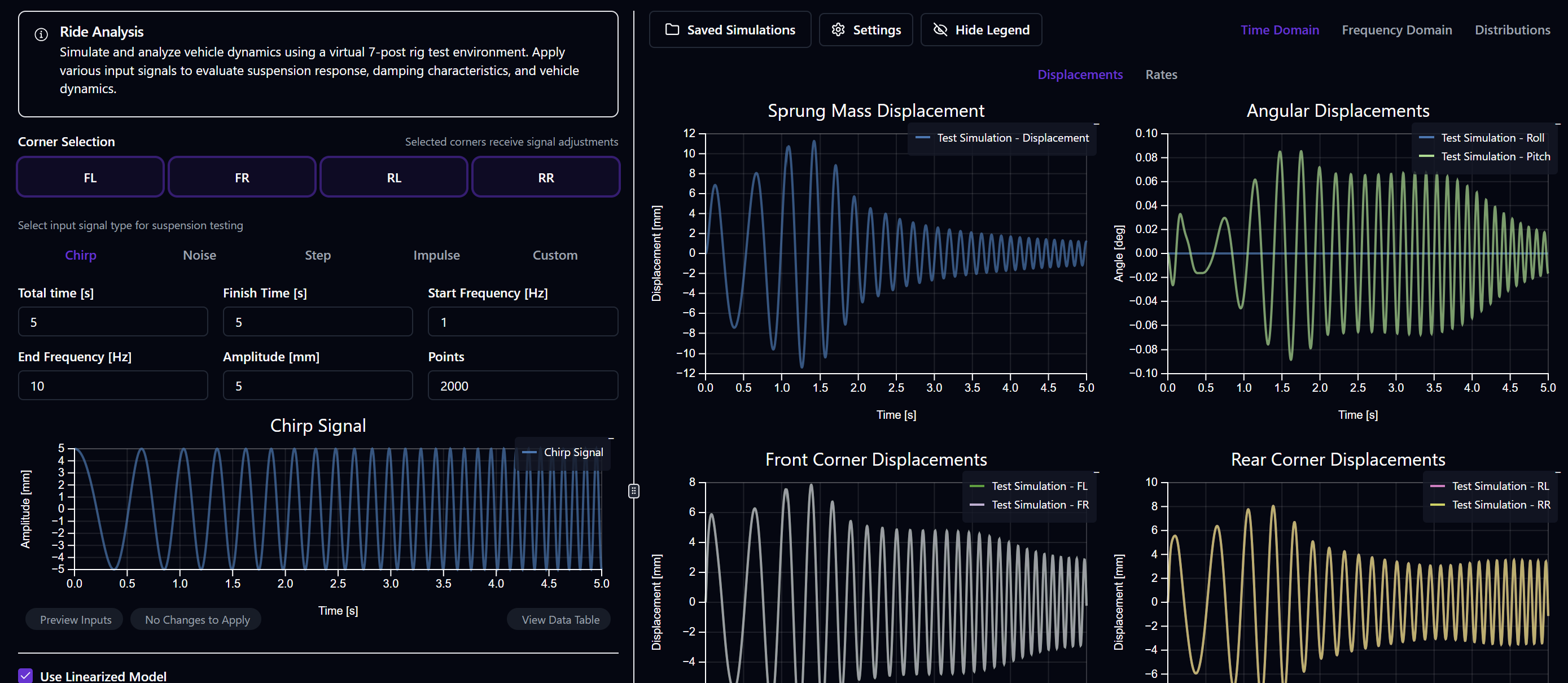 Applied Racing Dynamics
