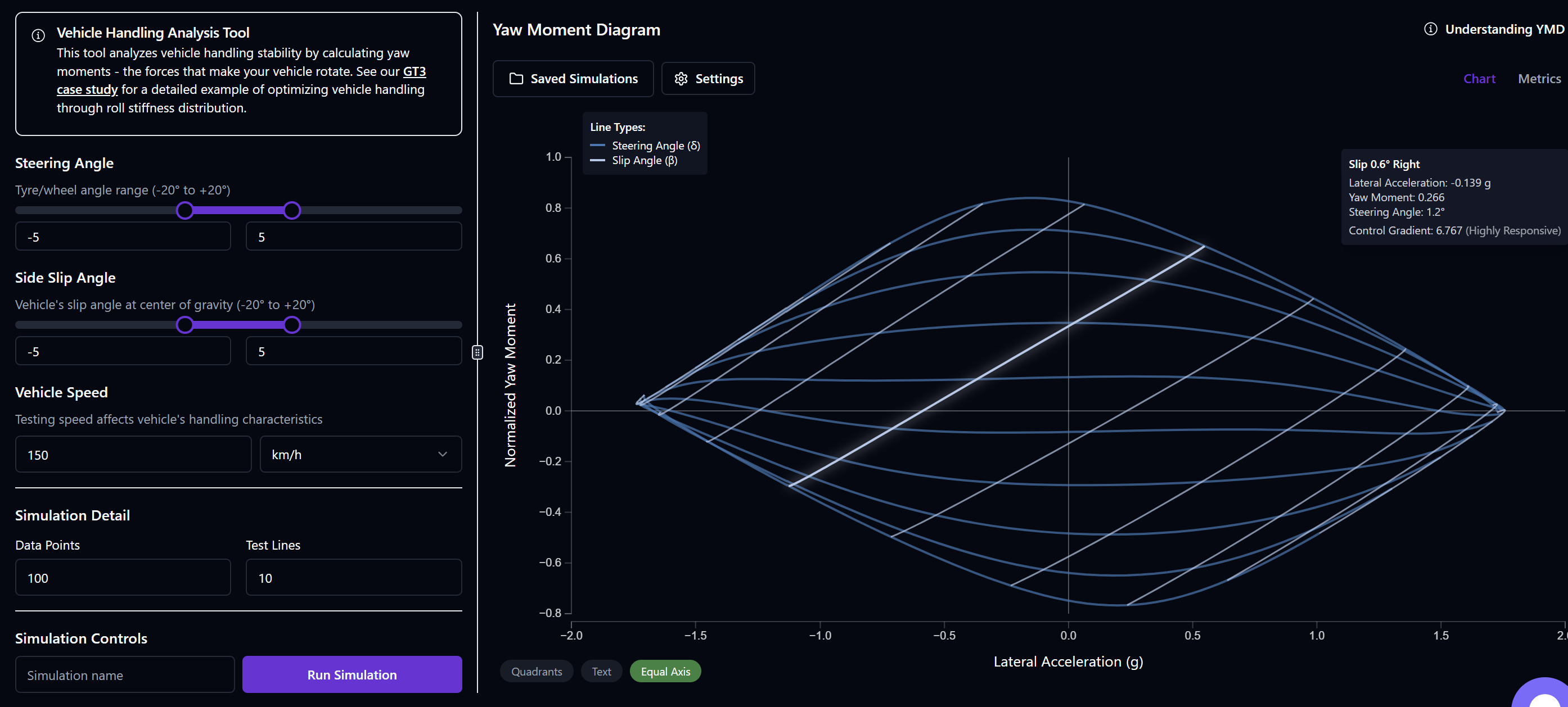 Applied Racing Dynamics