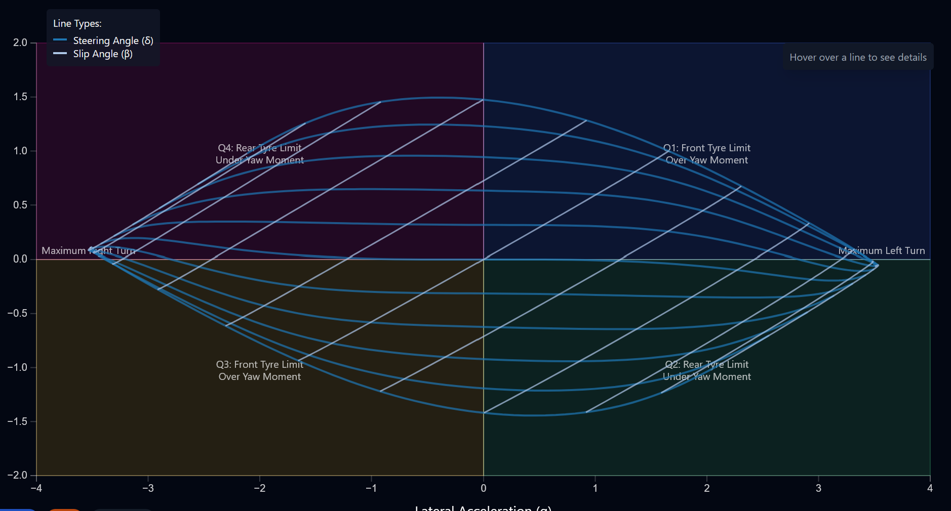 Applied Racing Dynamics