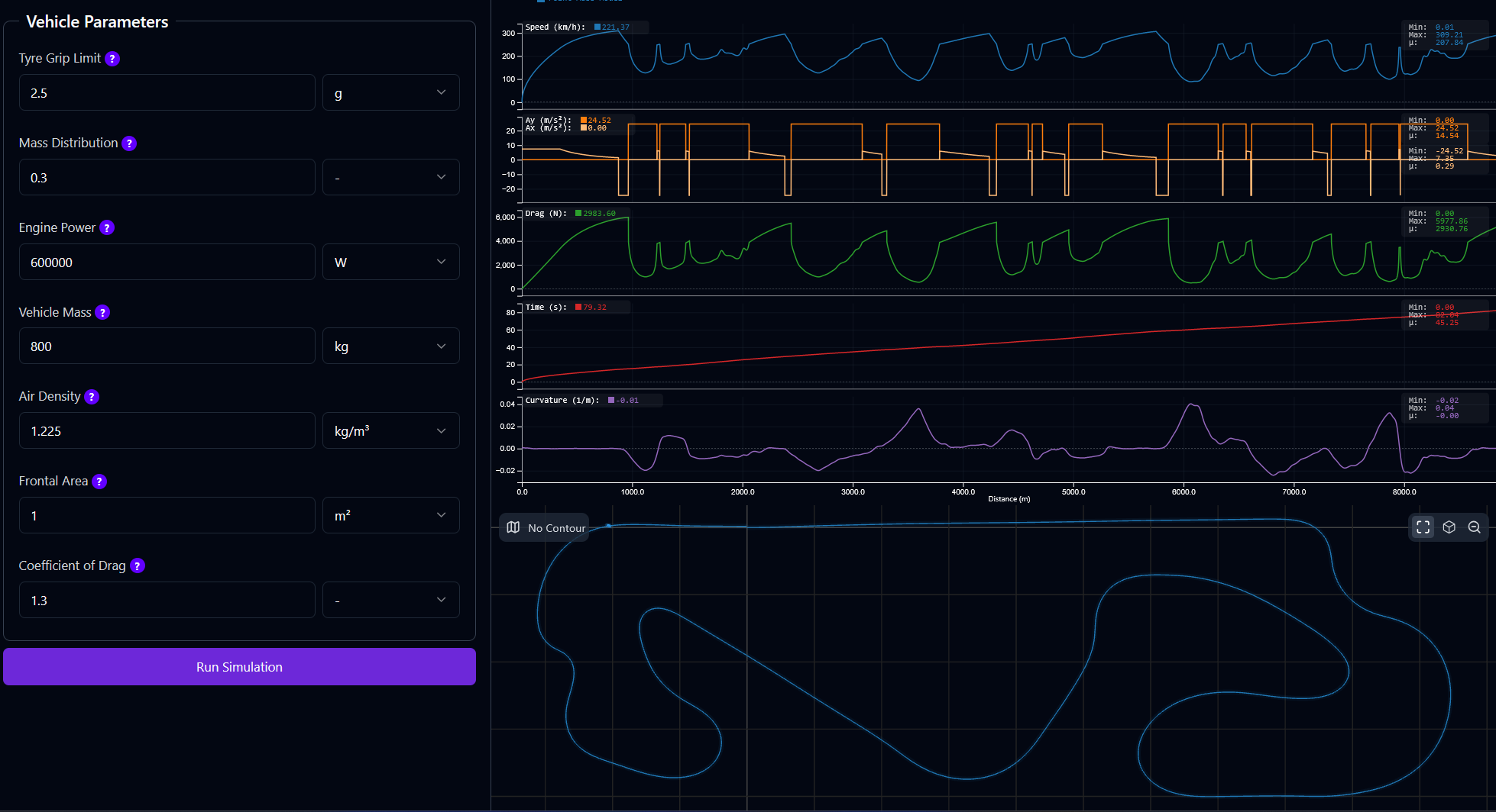 Applied Racing Dynamics